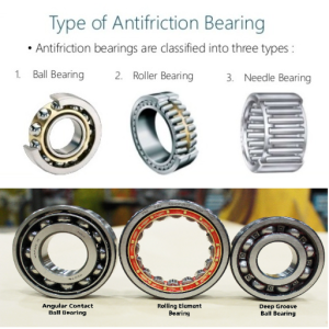 Anti Friction Bearing: Key Benefits and Uses - Loyal Bearings