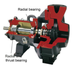 Anti Friction Bearing: Key Benefits and Uses - Loyal Bearings