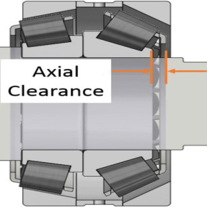 Understanding Axial Clearance in Mechanical Systems - Loyal Bearings