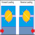 Understanding Axial Clearance in Mechanical Systems - Loyal Bearings