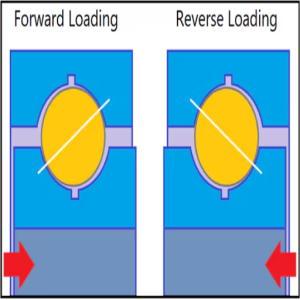 Understanding Axial Clearance in Mechanical Systems - Loyal Bearings