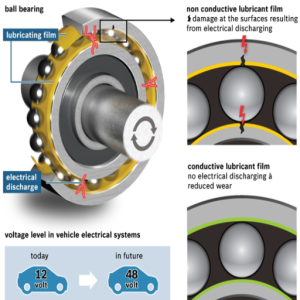 Understanding Electrical Pitting in Bearings: Causes and Solutions ...