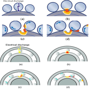 Understanding Electrical Pitting in Bearings: Causes and Solutions ...