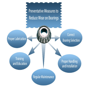 Common Causes of Bearing Failures and How to Prevent Them - Loyal Bearings