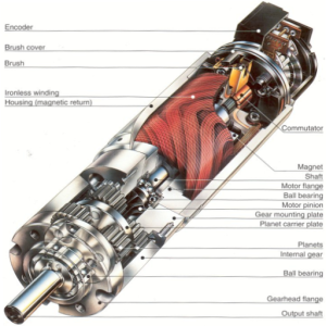 Key Functions of the Shaft of a Motor - Loyal Bearings