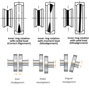 Understanding What Would Cause an Anti-Friction Bearing to Seize ...